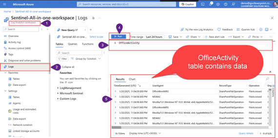 Retain SharePoint Online Logs | Denis Molodtsov Blog