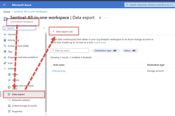 Retain SharePoint Online Logs | Denis Molodtsov Blog